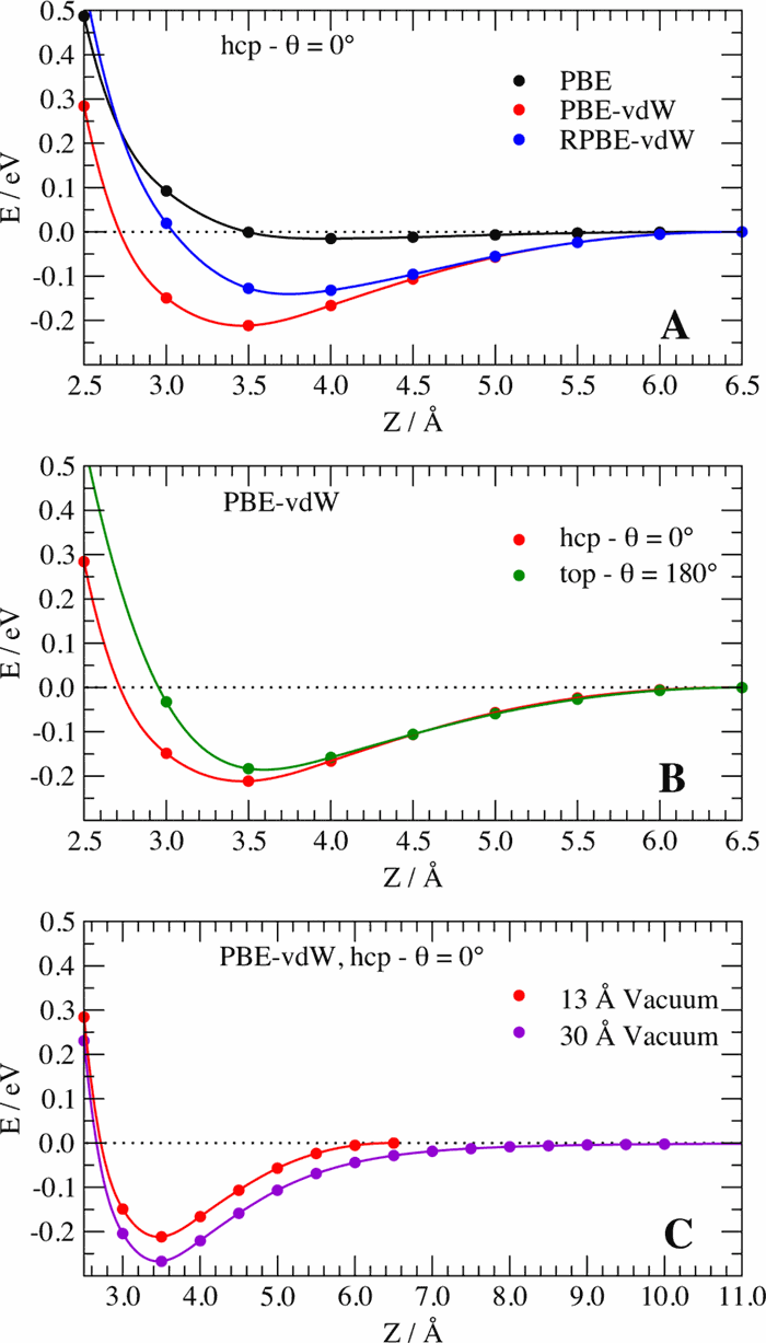 Methane dissociation on Pt(111): Searching for a specific reaction parameter density functional ...