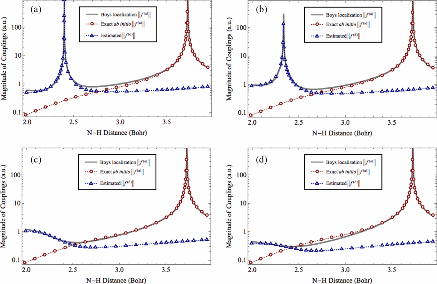 Constructing diabatic representations using adiabatic and approximate ...