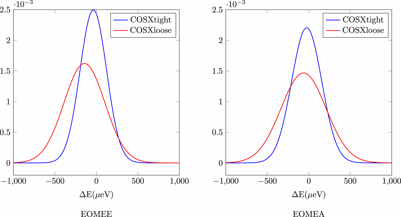 Speeding up equation of motion coupled cluster theory with the chain of spheres approximation ...