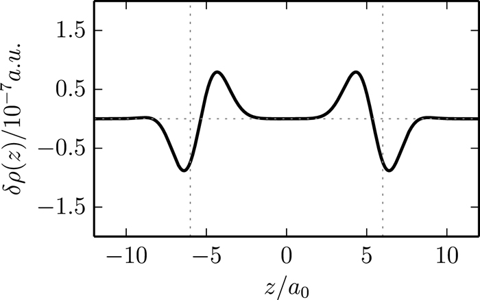 Dispersion dipoles for coupled Drude oscillators,The Journal of ...