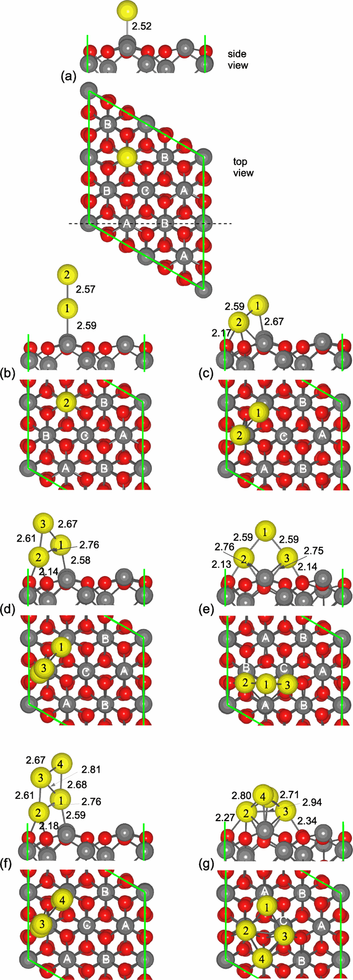 CO吸附在赤铁矿上的小Aun（n = 1-4）结构上。I.在铁封端的α-Fe2O3（0001）表面上的吸附,The Journal of Chemical Physics - X-MOL