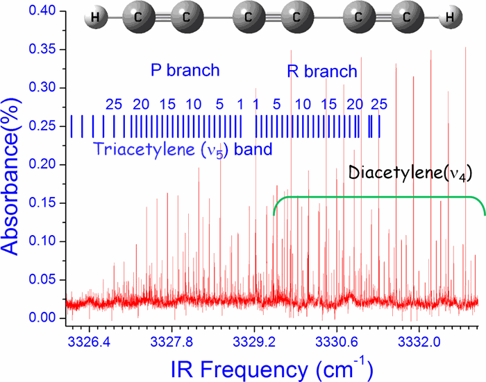 Sub-Doppler infrared spectroscopy and formation dynamics of ...