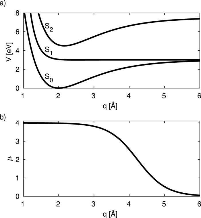 Non-adiabatic dynamics of molecules in optical cavities,The Journal of ...