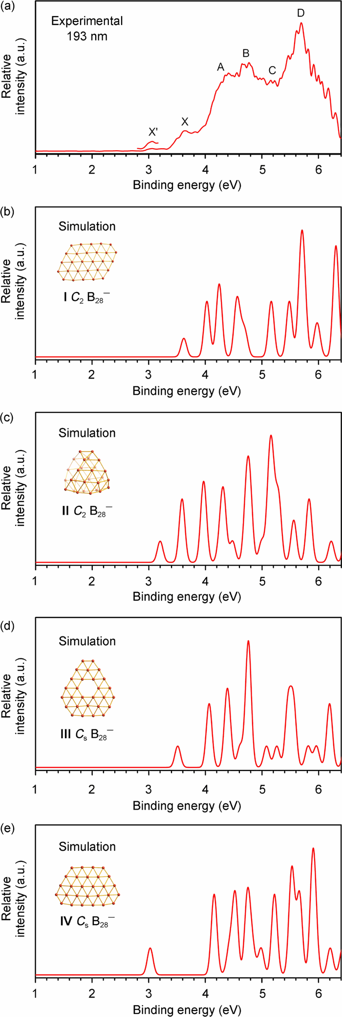 Observation and characterization of the smallest borospherene, B28− and ...