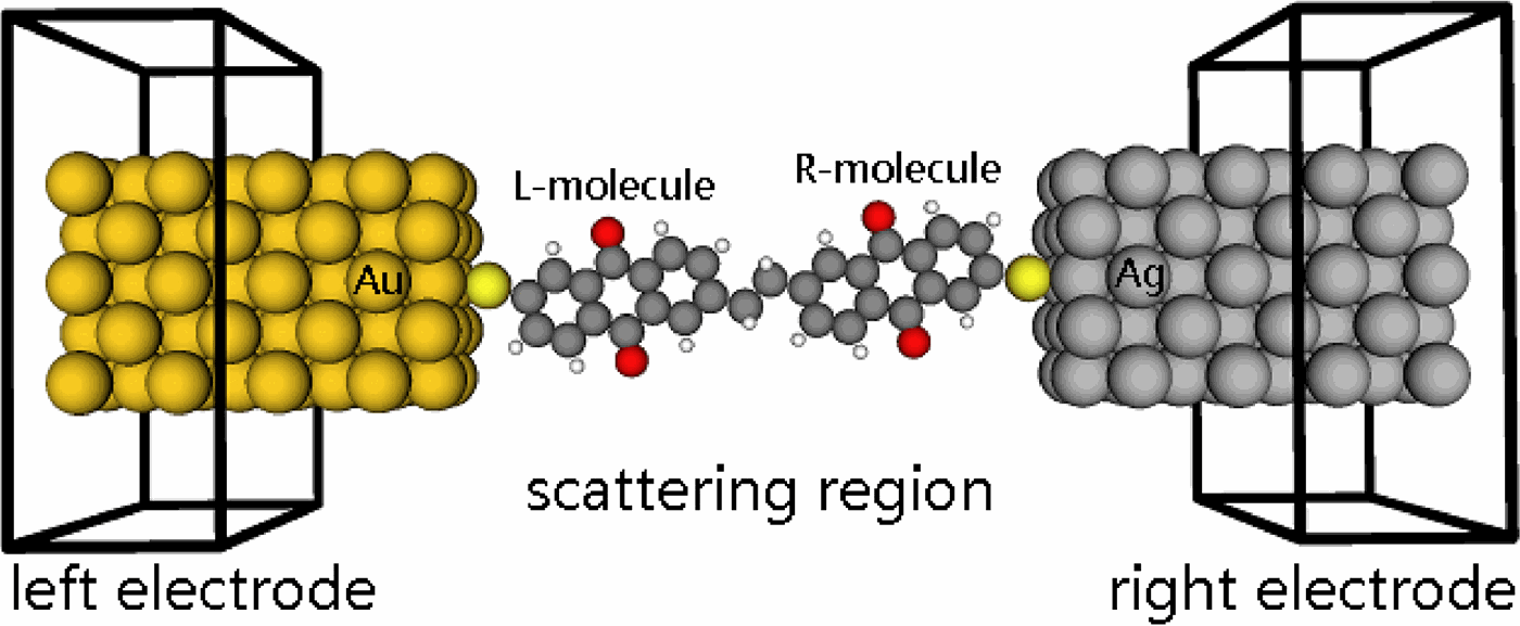A new method to induce molecular low bias negative differential ...