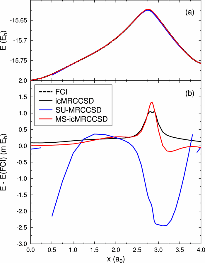 Internally contracted multireference coupled-cluster theory in a multistate framework,The ...