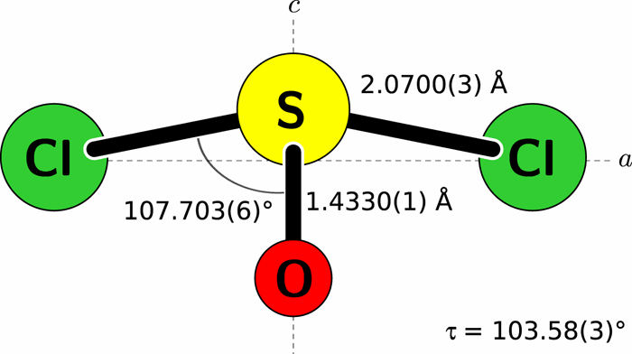 High resolution spectroscopy of six SOCl2 isotopologues from the ...
