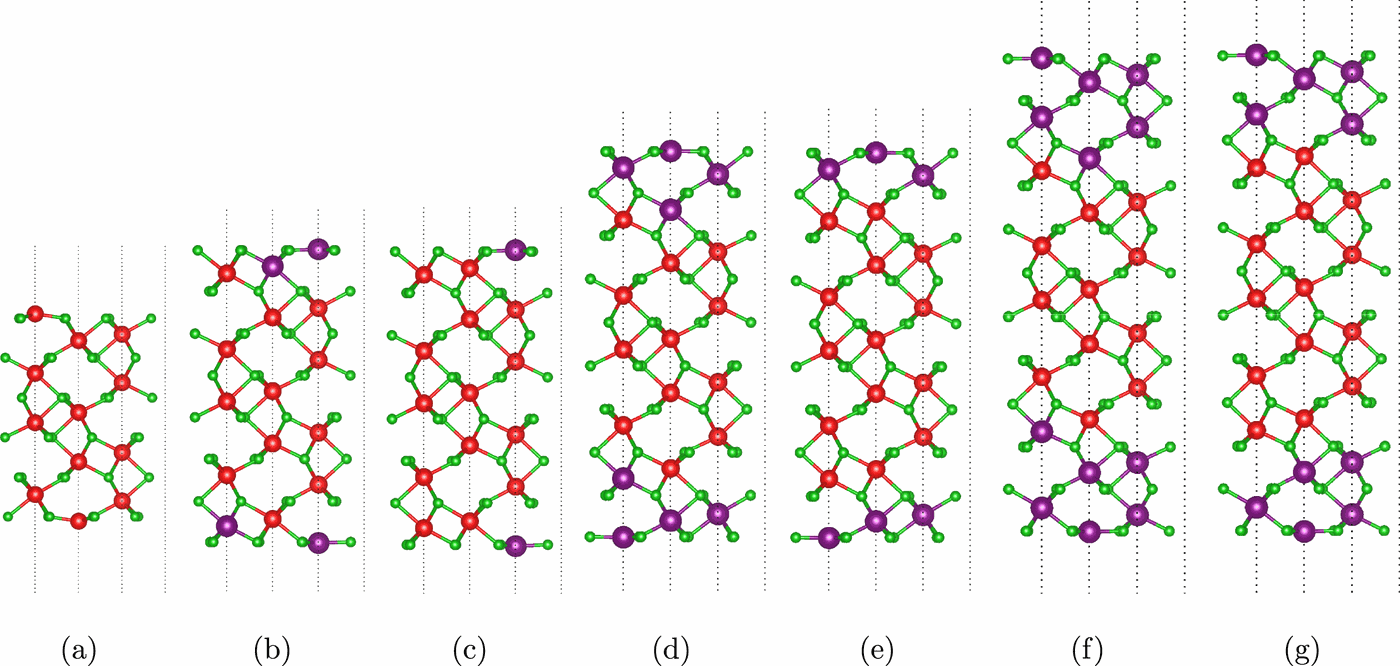 通过沉积Ga2O3叠层钝化α-Fe2O3（0001）表面的表面态：密度泛函理论研究,The Journal of Chemical ...