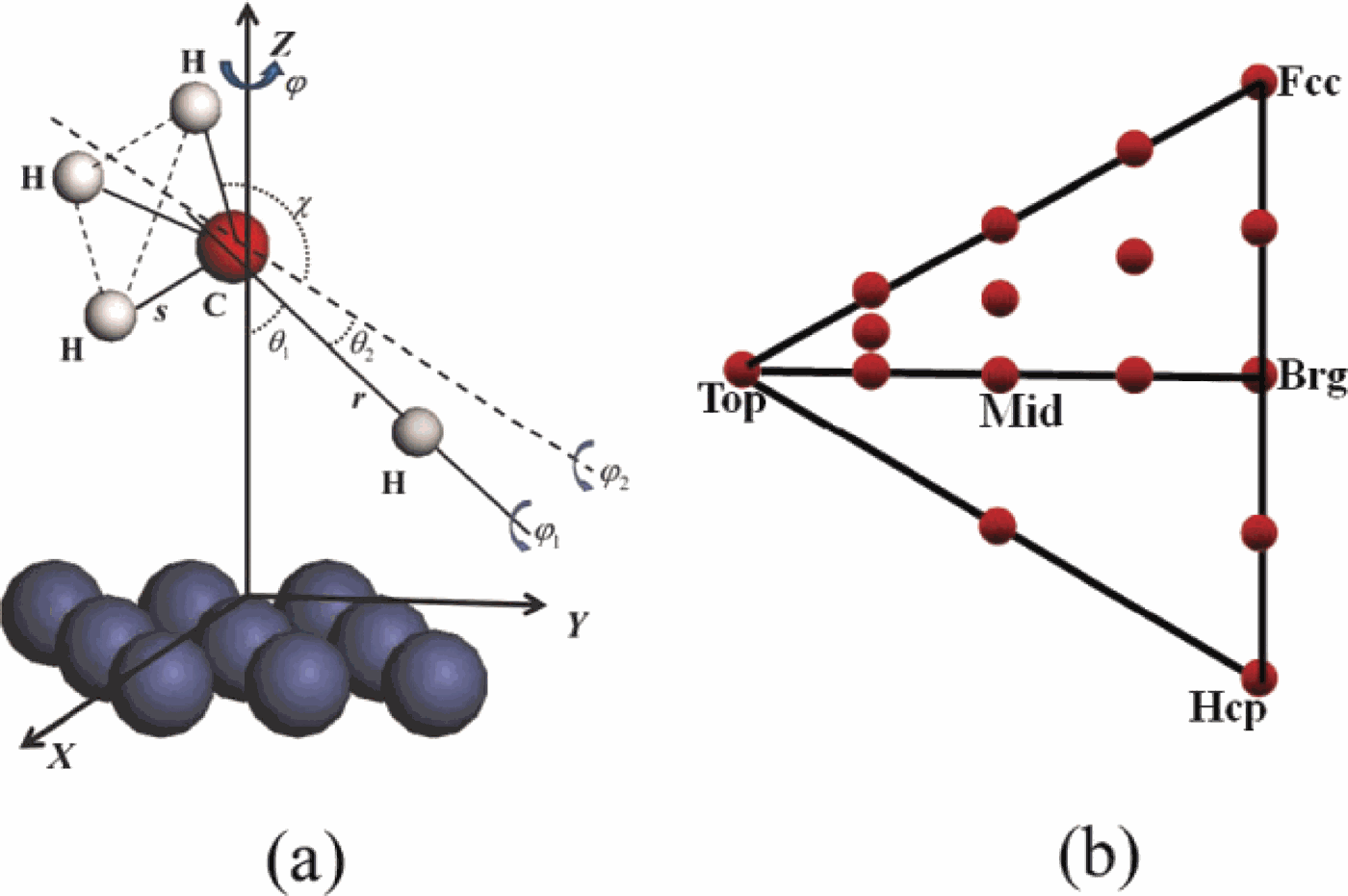 交流：Ni（111）表面的甲烷解离：方位角和表面撞击部位的重要性,The Journal of Chemical Physics - X-MOL