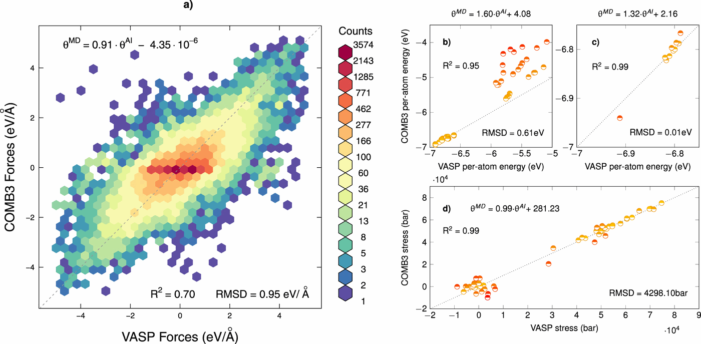 Ab initio parameterization of a charge optimized many-body forcefield for Si–SiO2: Validation ...