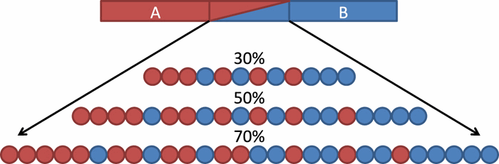 Fluids density functional theory and initializing molecular dynamics ...