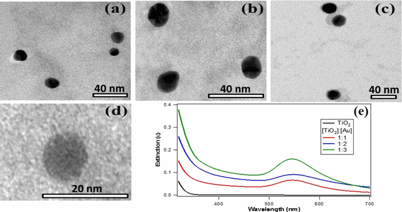 Excited-state dynamics of size-dependent colloidal TiO2-Au ...