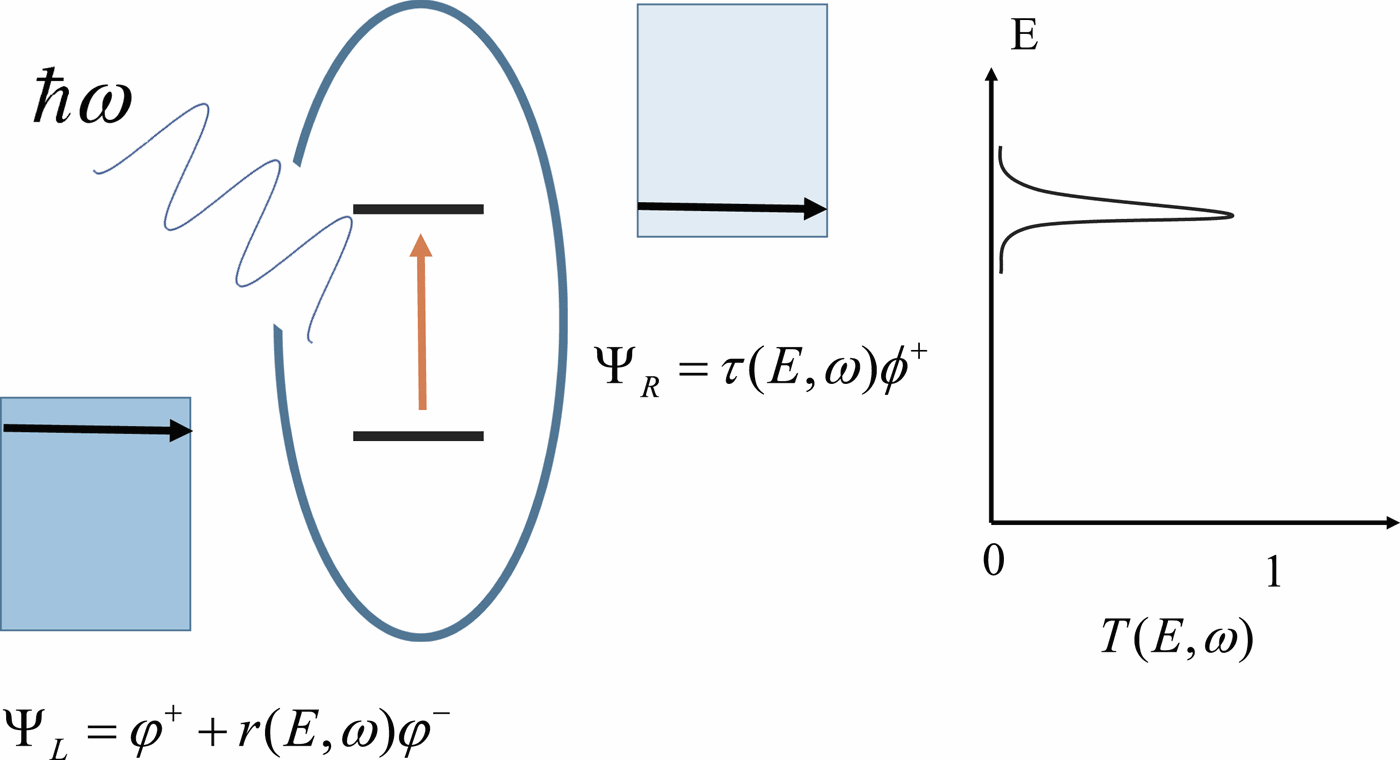 Simple model of a coherent molecular photocell,The Journal of Chemical ...
