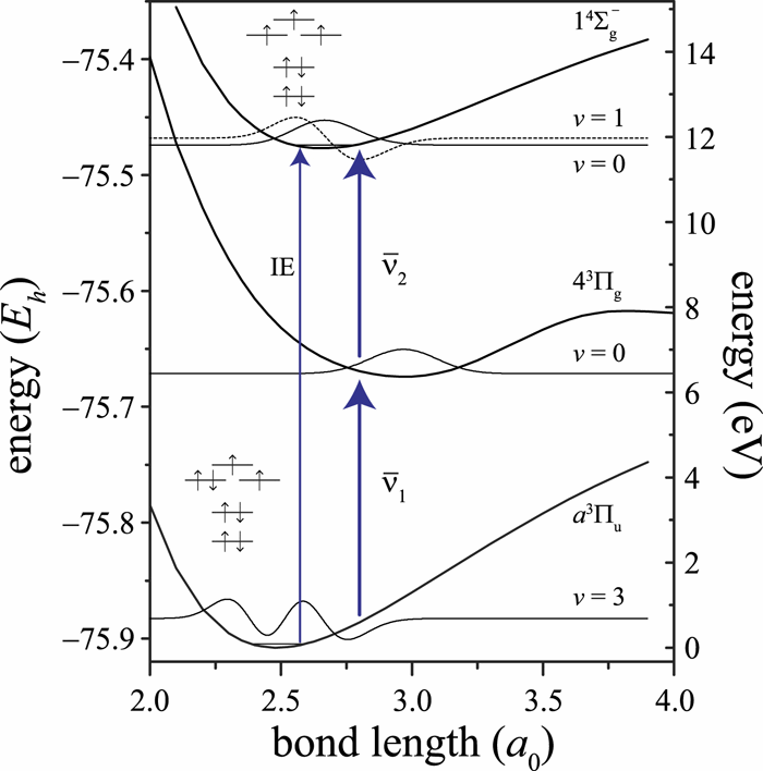 The ionization energy of C2,The Journal of Chemical Physics - X-MOL