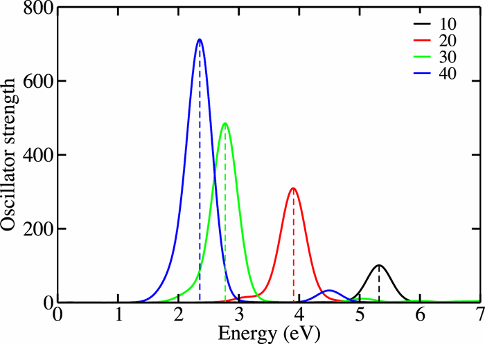 Optical properties of Al nanostructures from time dependent density functional theory,The ...
