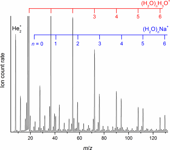 Communication: Infrared spectroscopy of salt-water complexes,The ...
