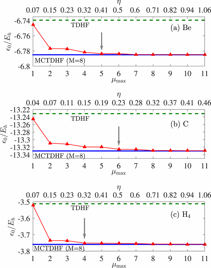 Decomposition of the configuration-interaction coefficients in the multiconfiguration time ...