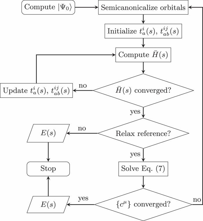 Towards numerically robust multireference theories: The driven similarity renormalization group ...