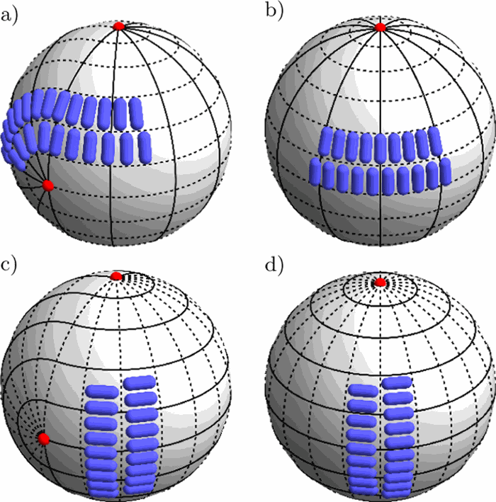 Close packing of rods on spherical surfaces,The Journal of Chemical ...