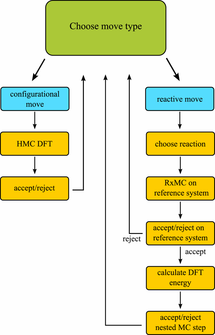 Reactive Monte Carlo sampling with an ab initio potential,The Journal of Chemical Physics - X-MOL