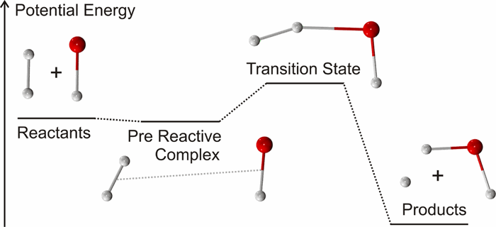 H2 + OH→H2O + H的反应速率和动力学同位素效应,The Journal of Chemical Physics - X-MOL