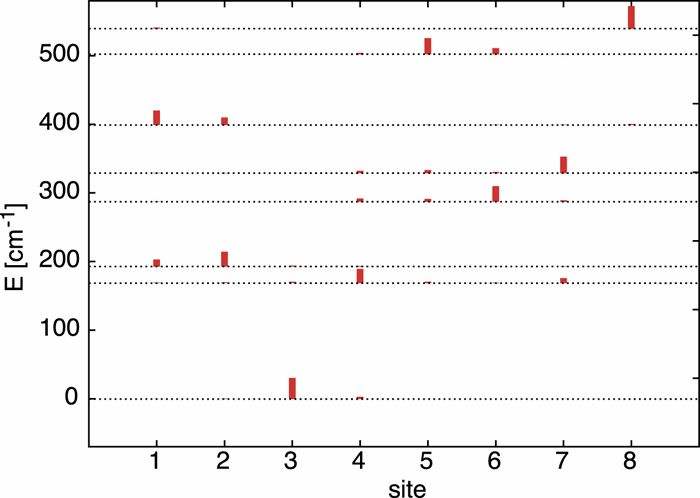 Multi-layer multi-configuration time-dependent Hartree (ML-MCTDH) approach to the correlated ...