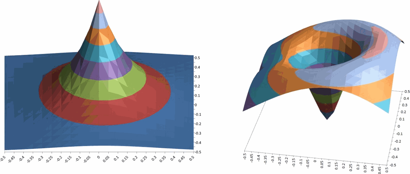 Matrix elements of explicitly correlated Gaussian basis functions with ...