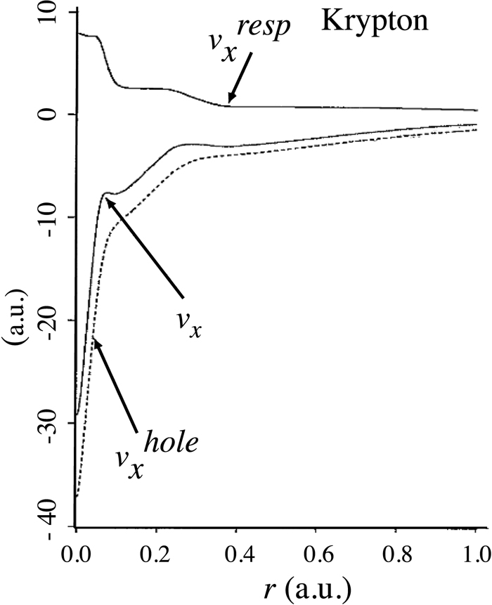 On the errors of local density (LDA) and generalized gradient (GGA ...
