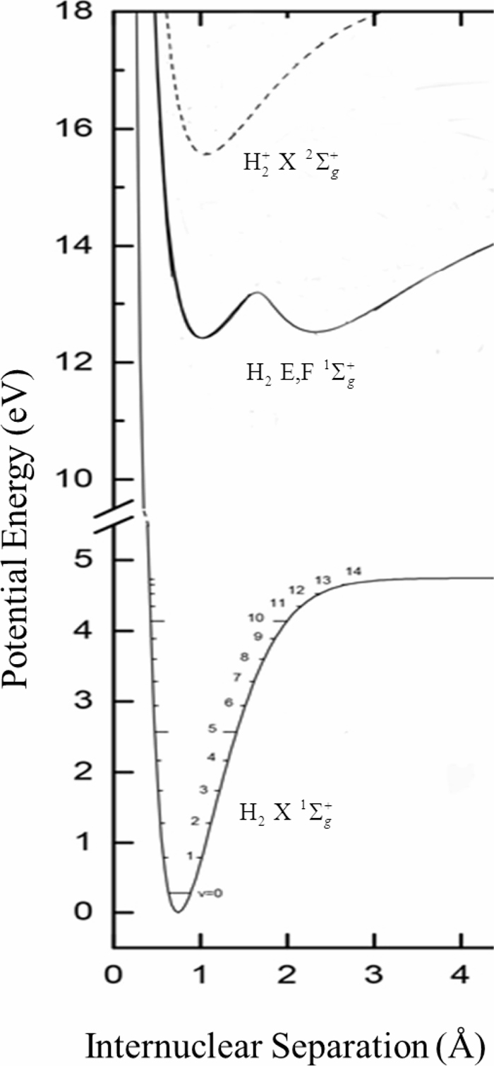 Angular and internal state distributions of H2+ generated by (2 + 1 ...