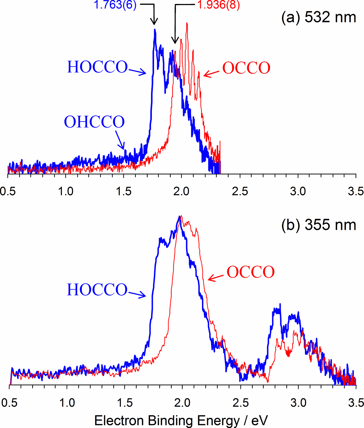 HOCCO与OCCO：自由基和双自由基反应中间体的比较光谱,The Journal of Chemical Physics - X-MOL