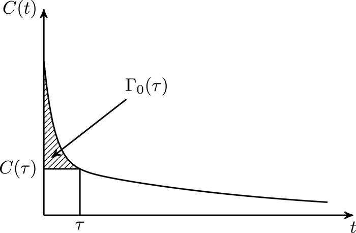 A new interpretation of the meaning of the center of line slope from a two-dimensional infrared ...
