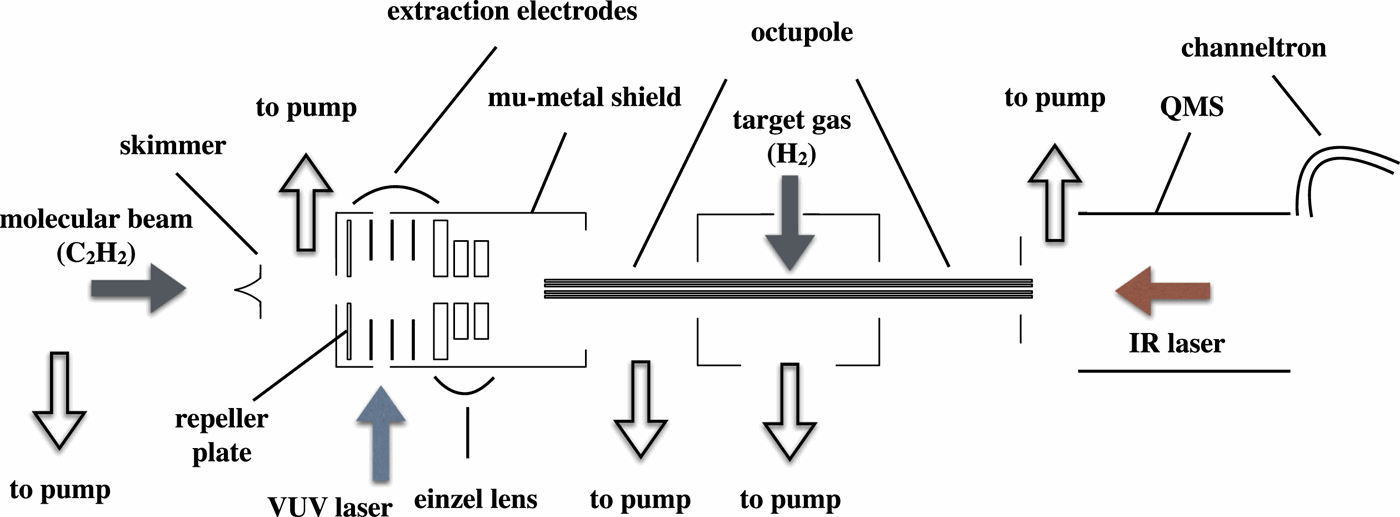 Infrared spectroscopy of molecular ions in selected rotational and spin ...