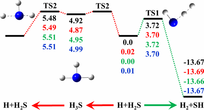 Full-dimensional global potential energy surfaces describing ...