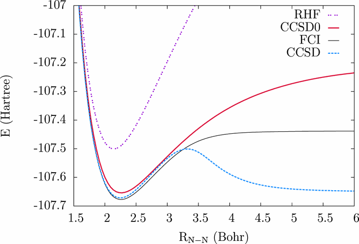 Singlet-paired coupled cluster theory for open shells,The Journal of Chemical Physics - X-MOL