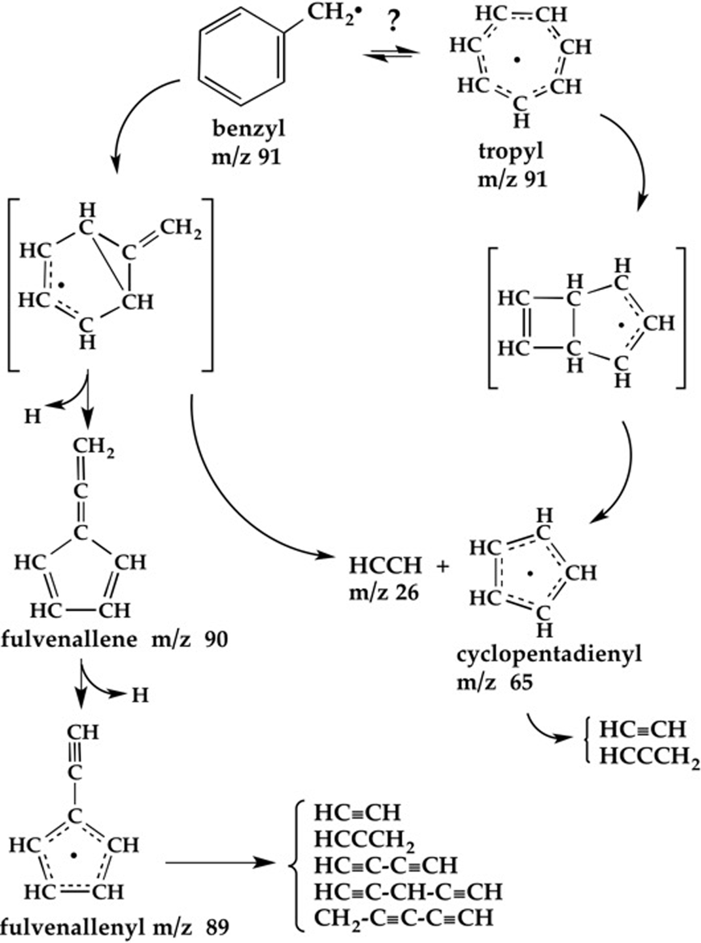 The thermal decomposition of the benzyl radical in a heated micro ...