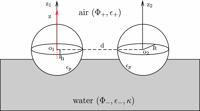 A semi-analytical calculation of the electrostatic pair interaction ...