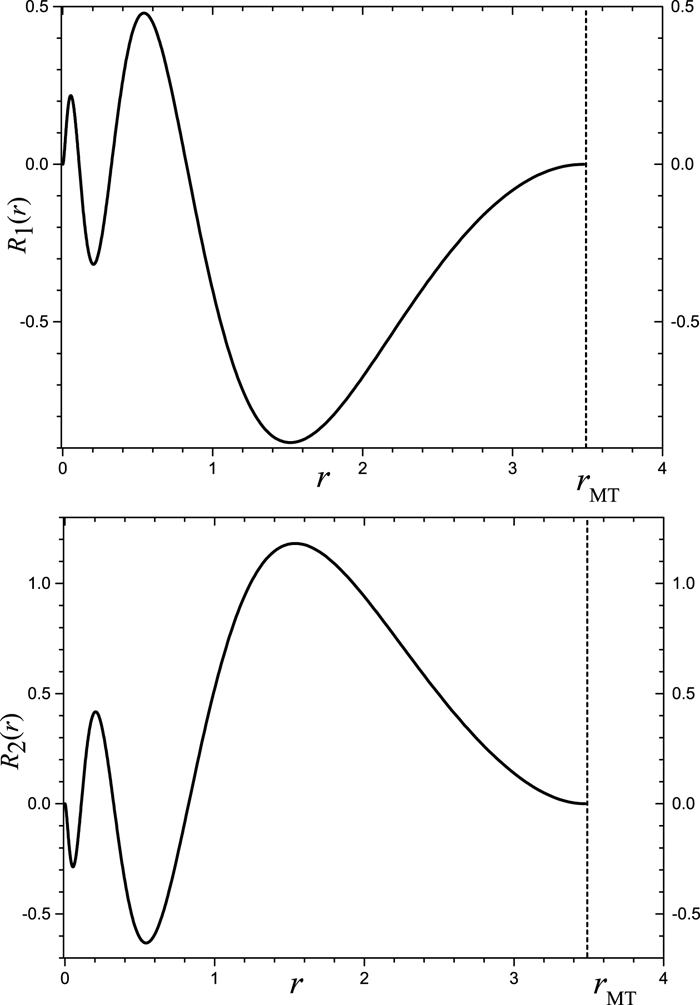 Extension of the basis set of linearized augmented plane wave (LAPW) method by using ...