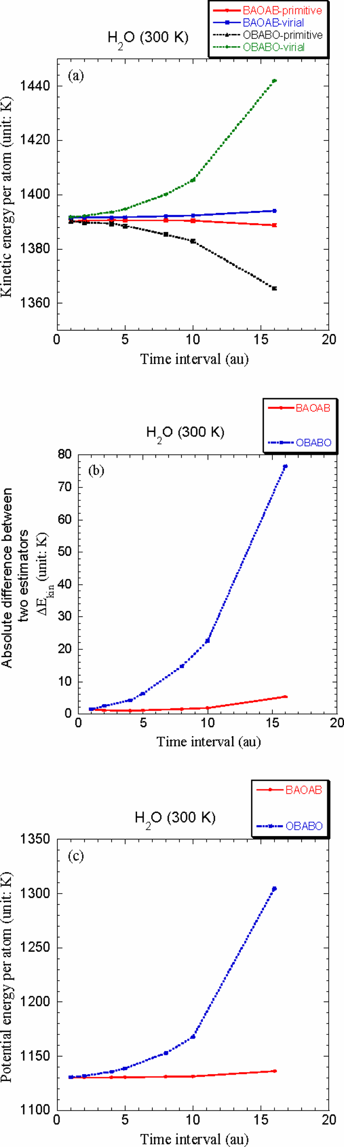 A simple and accurate algorithm for path integral molecular dynamics with the Langevin ...