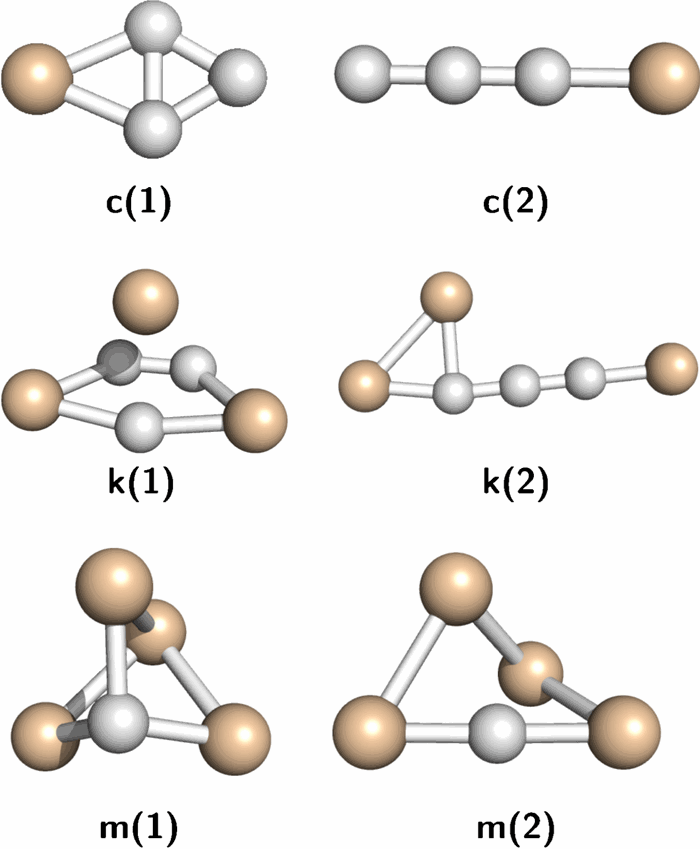 Predictive coupled-cluster isomer orderings for some SinCm (m, n ≤ 12 ...