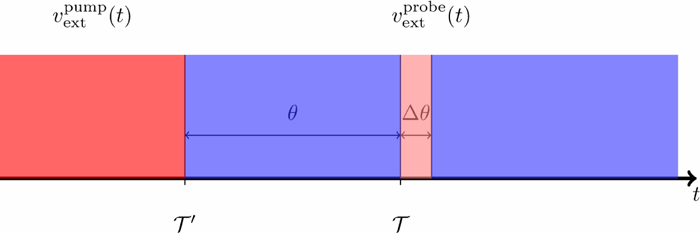 Studies of spuriously shifting resonances in time-dependent density functional theory,The ...