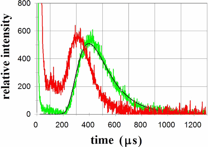 Selective detection of singlet gerade metastable states of N2,The ...