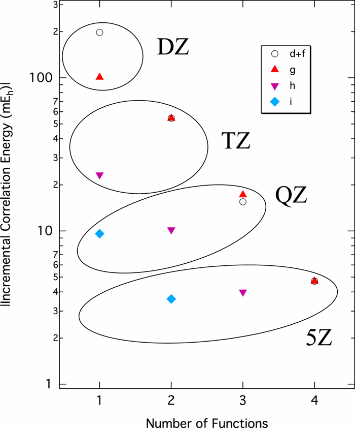 Correlation Consistent Basis Sets For Lanthanides The Atoms La Lu The