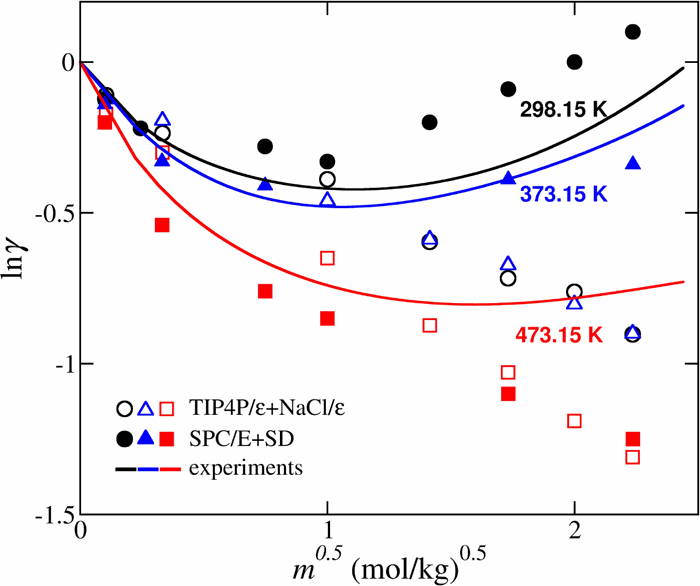 注意：NaCl / ϵ力场的活度系数和溶解度,The Journal of Chemical Physics - X-MOL