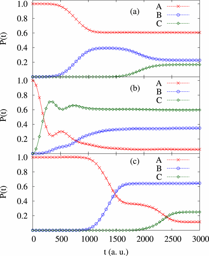 Accurate non-adiabatic quantum dynamics from pseudospectral sampling of time-dependent Gaussian ...