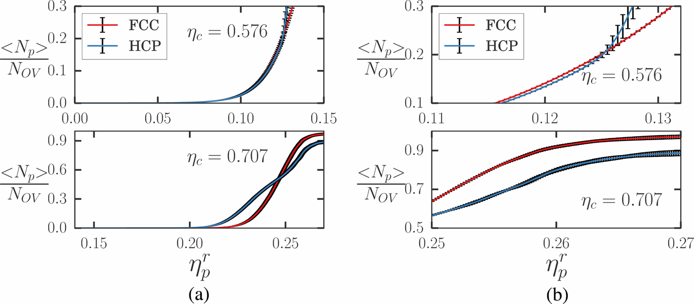 Stabilizing The Hexagonal Close Packed Structure Of Hard Spheres With