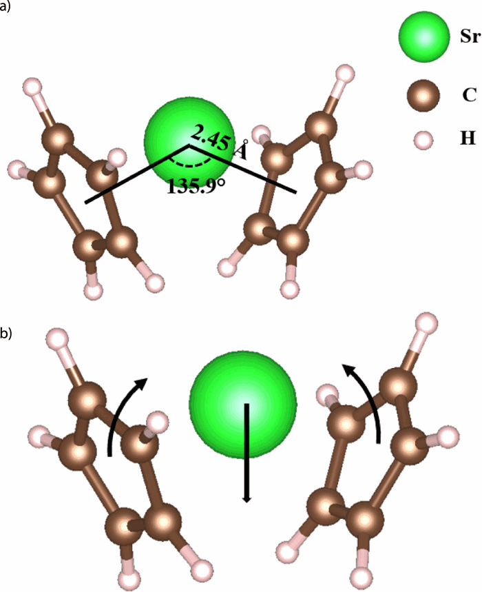 Theoretical modeling and experimental observations of the atomic layer deposition of SrO using a ...