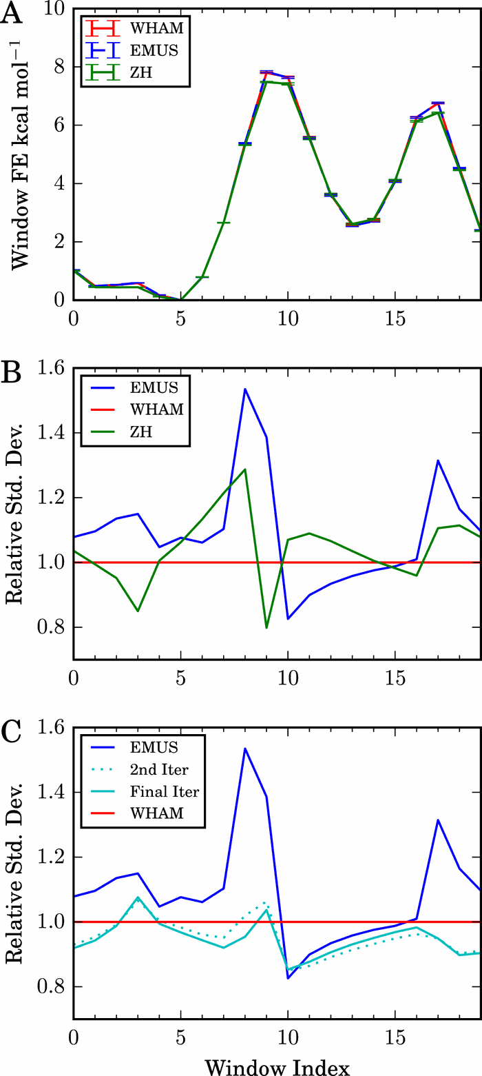 Eigenvector method for umbrella sampling enables error analysis,The Journal of Chemical Physics ...