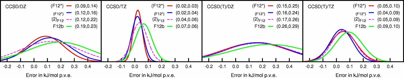Explicitly correlated coupled-cluster theory with Brueckner orbitals,The Journal of Chemical ...