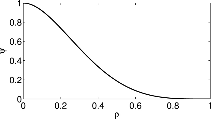 An adaptive interpolation scheme for molecular potential energy surfaces,The Journal of Chemical ...
