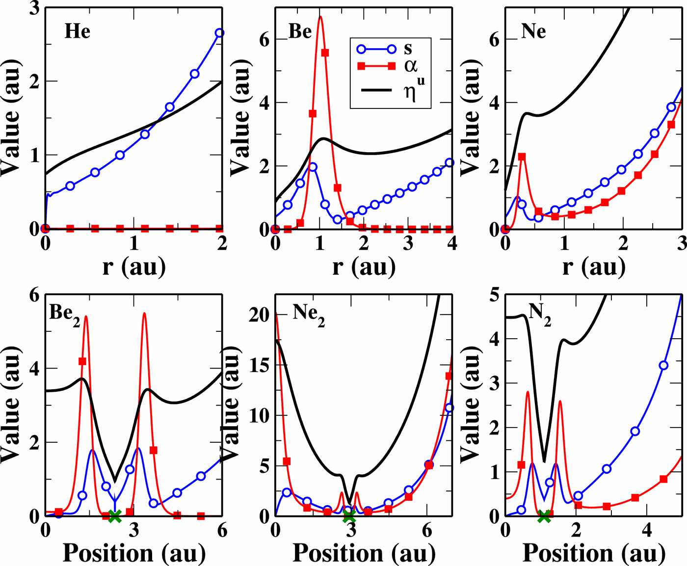 Hartree势相关交换功能,The Journal of Chemical Physics - X-MOL